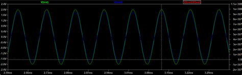 Ltspice Produces Incorrect Simulation For Class Ab Amplifier