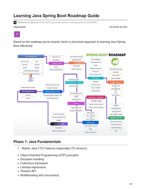 Learning Java Spring Boot Roadmap Guide Pdf Software