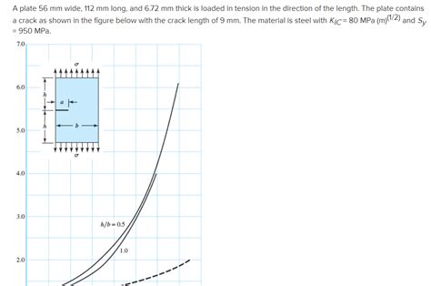 Solved Determine The Maximum Possible Load Before The Plate
