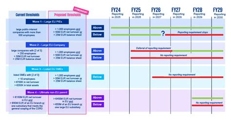The Eu Omnibus Proposal Kpmg Luxembourg
