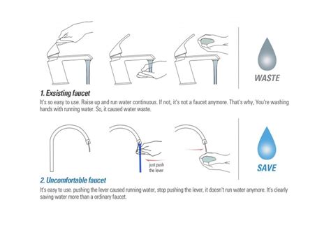 불편한 수도꼭지 By 김기태 노트폴리오