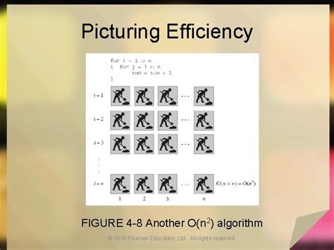 The Efficiency Of Algorithms Chapter 4 Data Structures