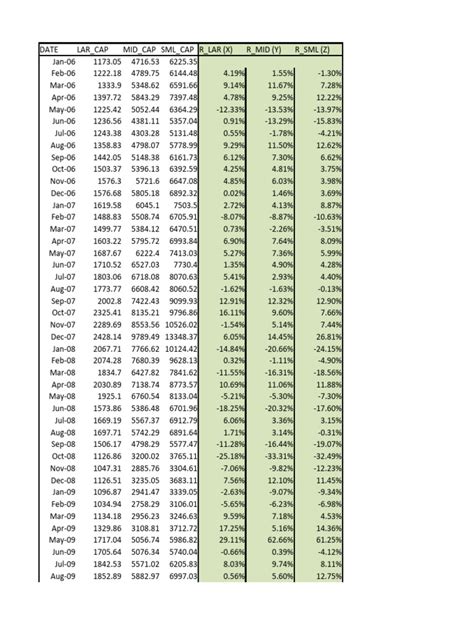 Portfolio Support File Download Free Pdf Standard Deviation Variance