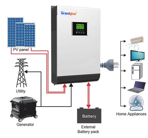 Solar Inverter With Generator Input At Walter Webb Blog