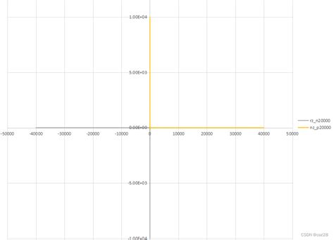 透视投影函数的图像近宽远窄 透视函数 Csdn博客
