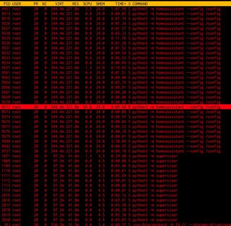 How To Find Which Integration Is Causing High Cpu Usage