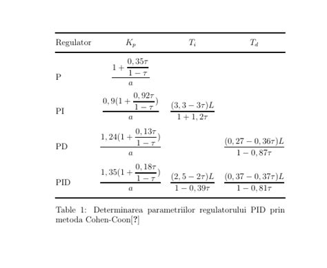 Tables Spacing And Vertical Lines On A Tabularx Tex Latex Stack