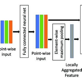 Feature coding network framework. | Download Scientific Diagram