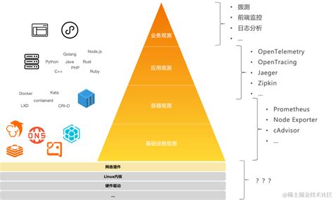 基于 Ebpf 构建下一代智能可观测系统kubernetes阿里云云原生 K8skubernetes
