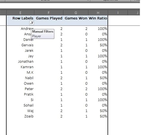 Remove Filter From Row Labels On Pivot Table Excel Super User