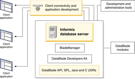 Ibm Informix Quick Start Guide