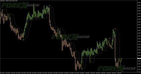 Ptl Alerts Indicator Free Forex Mt4 Indicators Mq4 And Ex4 Best