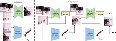 Third-Person Visual Imitation Learning via Decoupled Hierarchical Controller