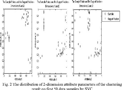 figure 2 from svc and k means and type entropy based de interleaving