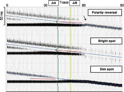 Zero Offset Seismic Section Generated By Convolving A 50 Hz Ricker Download Scientific Diagram