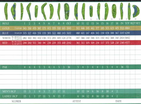 Rockin J Ranch Blanco Tx Land And Lots Available Course Information