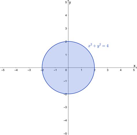 use polar coordinates to evaluate the double integral iin quizlet