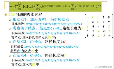 【算法设计与分析】期末考试知识总结(知识超浓缩版)算法设计分析期末 Csdn博客 【算法设计与分析】期末考试知识总结(知识超浓缩版)算法设计分析期末 Csdn博客