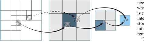 Fully Vs Partially Mapped Octree Nodes Blue Bricks In The Page Table