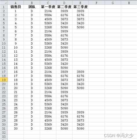 Python 多个excel合并 列不同序 或 列数不同python 多个列顺序不同的数据框合并 Csdn博客