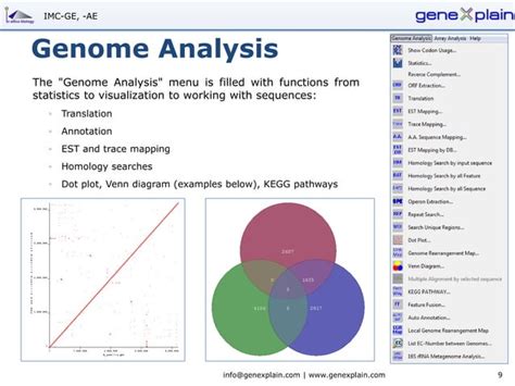 In Silico Molecular Cloning Pdf Chemistry Science
