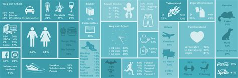 Cell It Jobs And Karriere