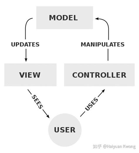 全球最流行的PHP框架清单 知乎