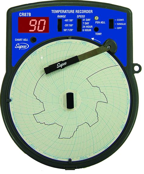 Circular Chart Recorder Temperature At Hayley Ironside Blog