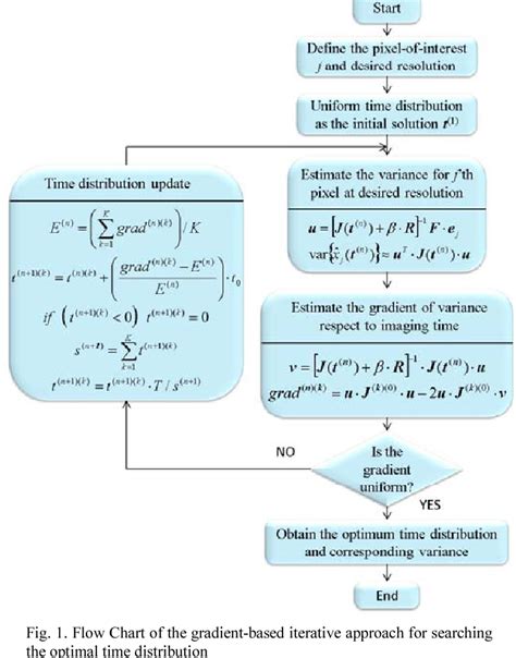 Figure 1 From Adaptive Angular Sampling Approach For Emission