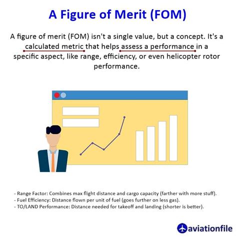 What Is A Figure Of Merit In Aviation Aviationfile Gateway To