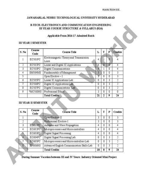 Jntuh Pulse And Digital Circuits Notes R16 Fasrvote