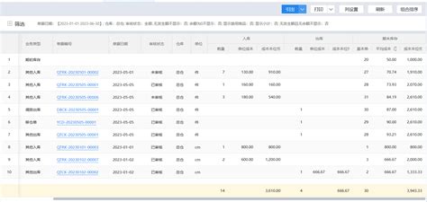 请教一下数据库设计大神，库存管理系统，期初库存表怎么设计？困惑我很久了，需要指点一下 博问 博客园