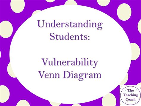 multiple vulnerability venn diagram attendance behaviour pp example