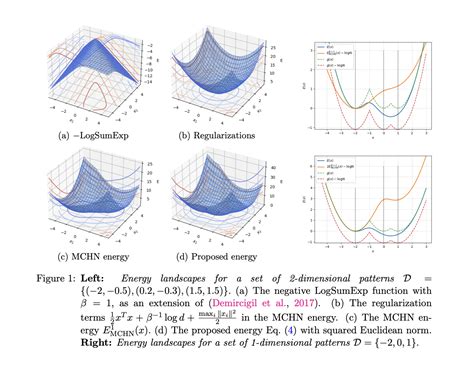 This AI Paper From Huawei Introduces A Theoretical Framework Focused On The Memorization Process