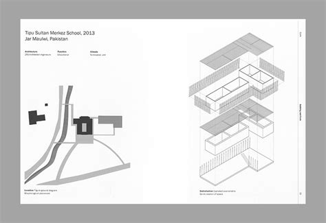 Mono Material Monolithic Homogeneous And Circular Construction