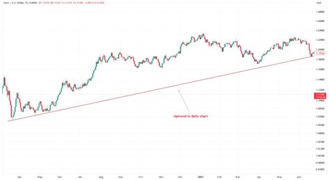 Advanced Forex Chart Patterns All You Need To Know
