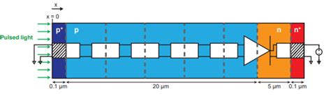 Sedemos News [thesis] Spice Modeling Of Light And Radiation Effects In Ics