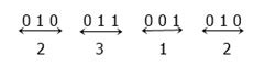 Hexadecimal To Octal Conversion With Examples