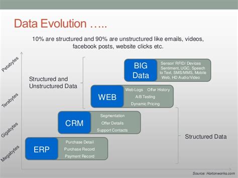 Big Data Vietnam March 2017