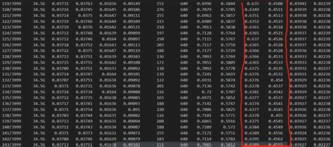 Train 150 Epoch On Coco Dataset But The Map05 Is Not High Enough · Issue 1776 · Wongkinyiu