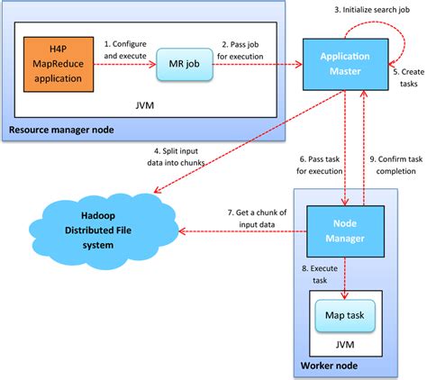 execution of the h4p mapreduce application in hadoop download