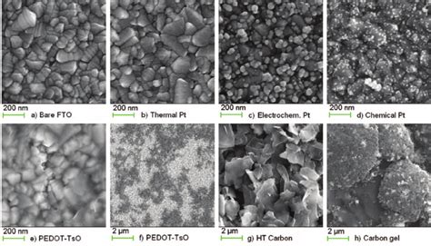 Sem Image Of A Bare Fto Glass Substrate And Fto Glass Substrate With Download Scientific