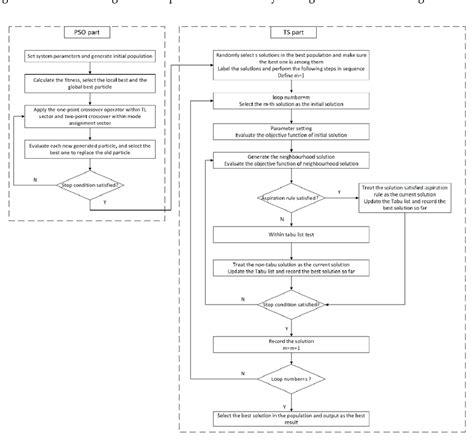 Framework Of The Hybrid Algorithm Download Scientific Diagram