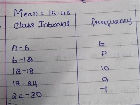 Mean 1545 Class Interval Frequency0−666−12p12−181018−24924−307 Filo