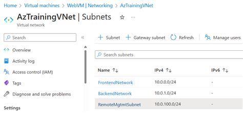 Enhancing Security With Azure Network Security Groups Site24x7