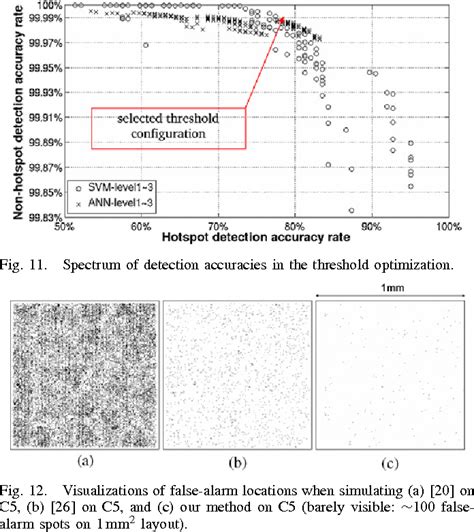 Figure From High Performance Lithography Hotspot Detection With Successively Refined Pattern