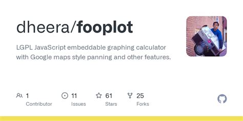 Github Dheera Fooplot Lgpl Javascript Embeddable Graphing Calculator With Google Maps Style