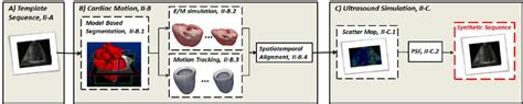 Proposed Pipeline For The Simulation Of Ultra Realistic Cardiac Download Scientific Diagram