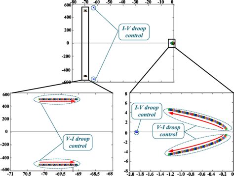 Figure 1 From A Decentralized Current Sharing Controller Endows Fast Transient Response To