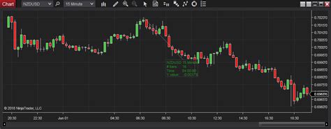 NinjaTrader Review